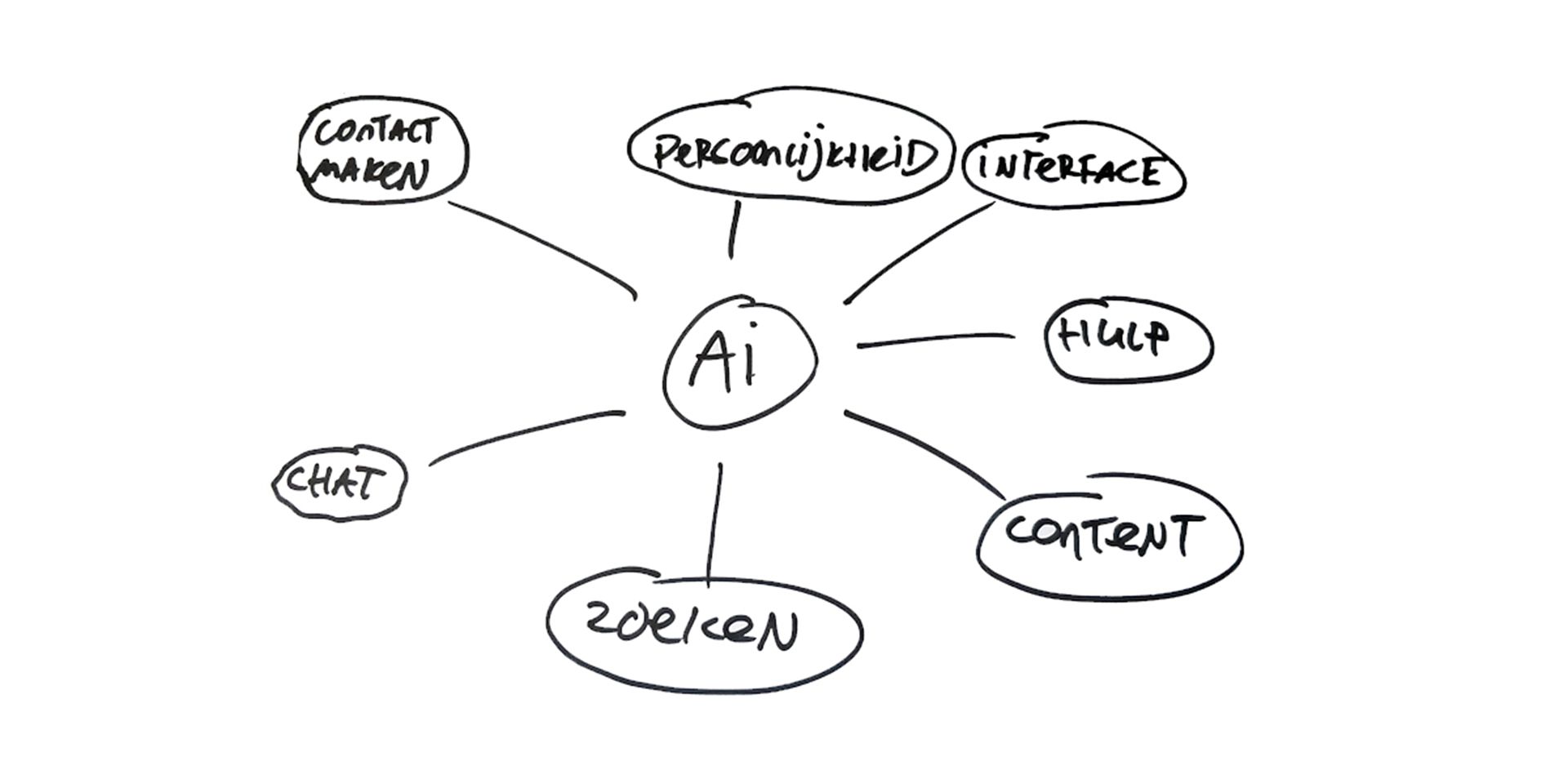 The making of a digital assistant - FFWD.digital